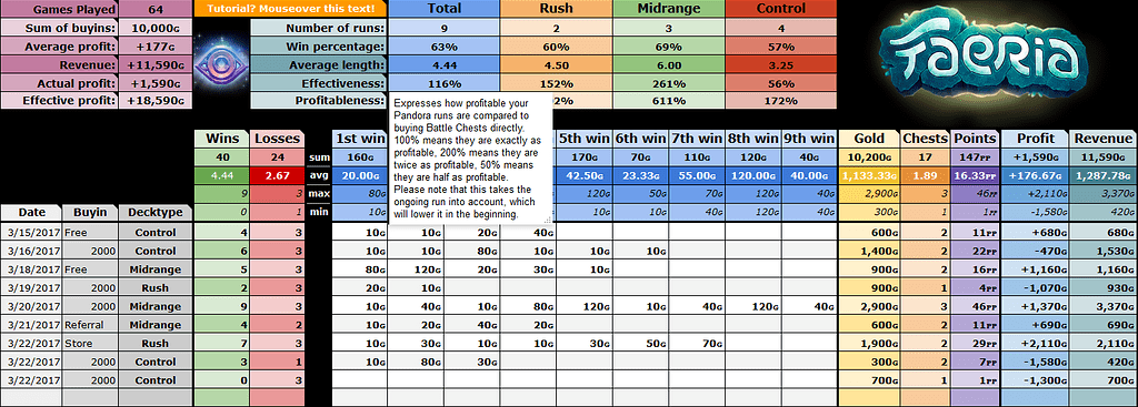 Pandora Helpersheet: Personal stat-tracking for your Pandora runs that ...